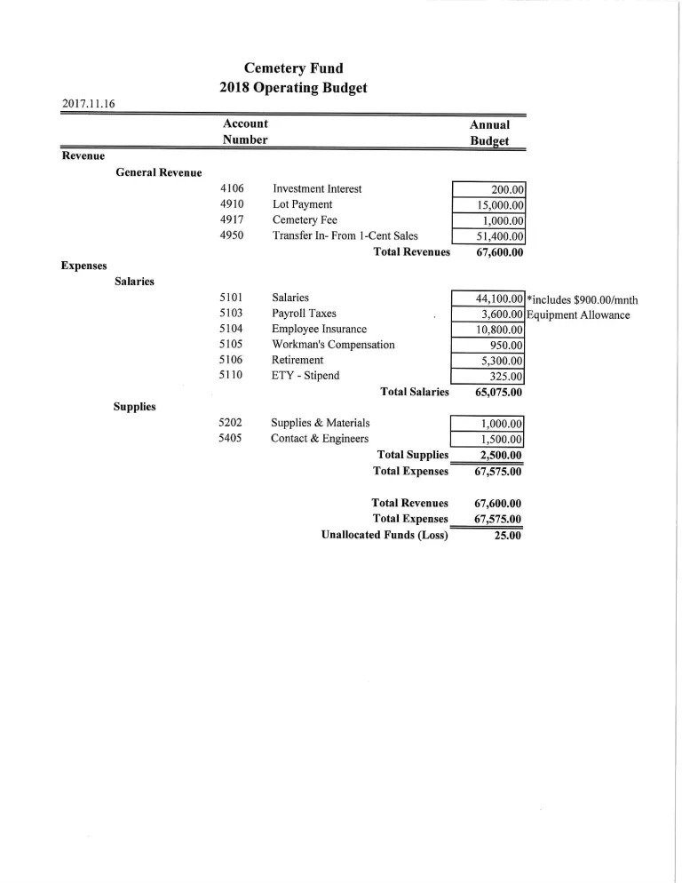 Cemetery Fund | City of Monticello, AR Cemetery Fund | City of Monticello, AR